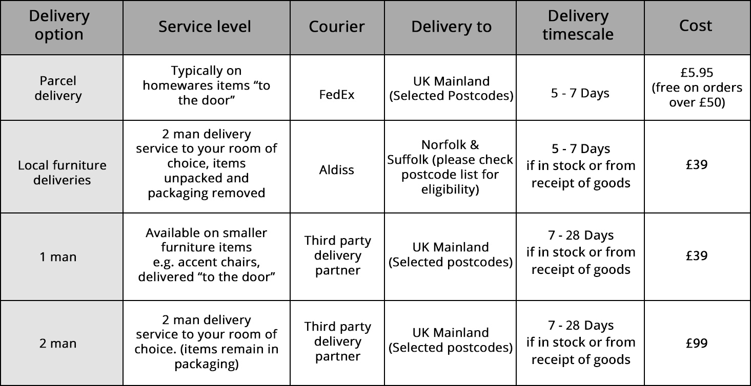 Find everything you need to know about delivery and returns - Aldiss